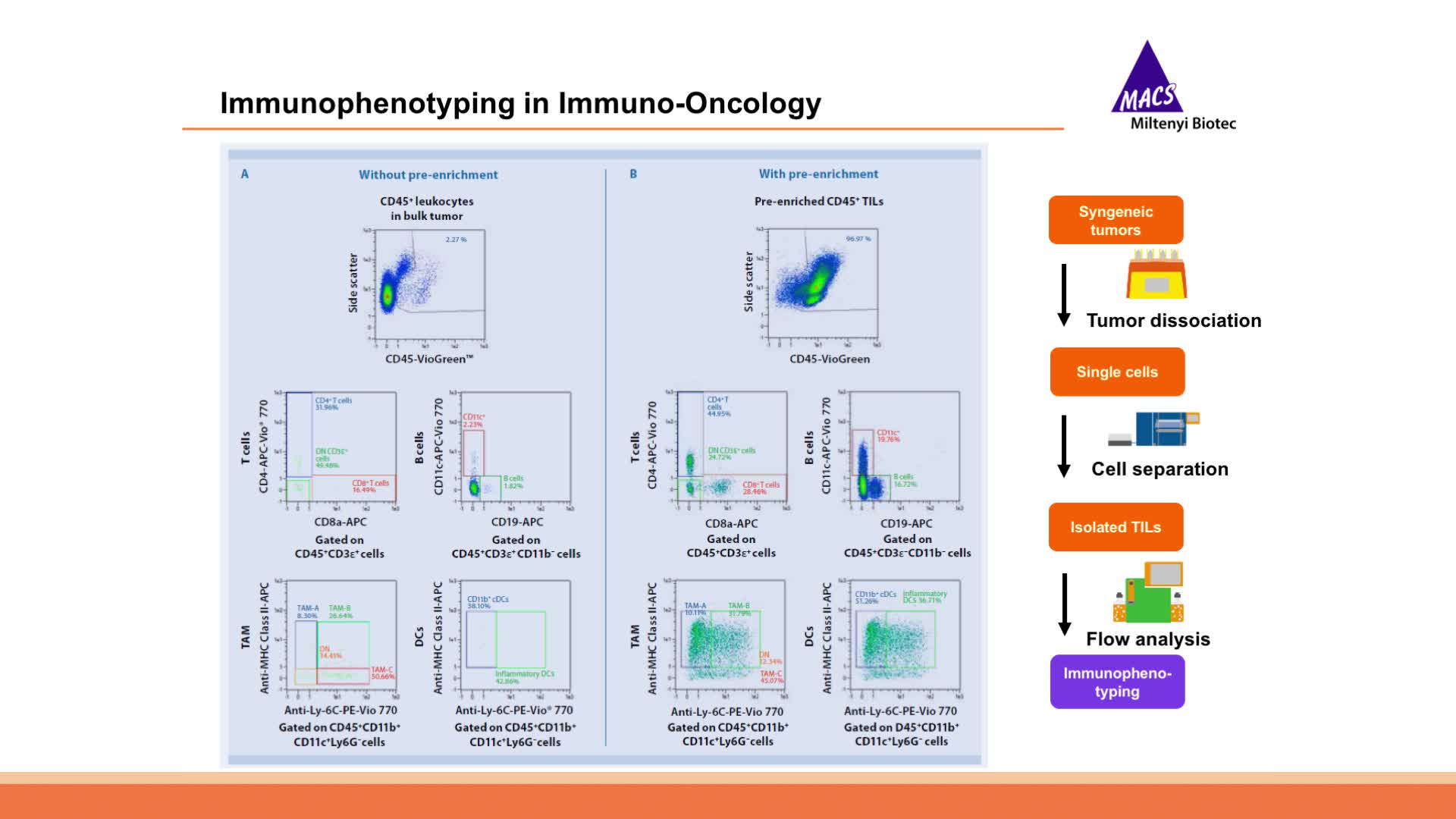Monoclonal antibodies cancer treatment | Monoclonal antibody ...
