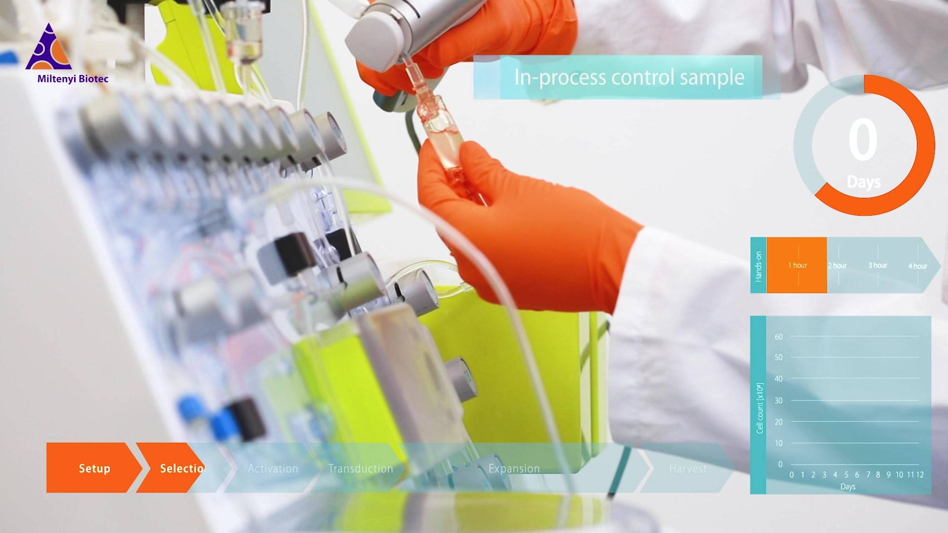 Cell and gene therapy solutions | Miltenyi Biotec | Miltenyi Biotec ...