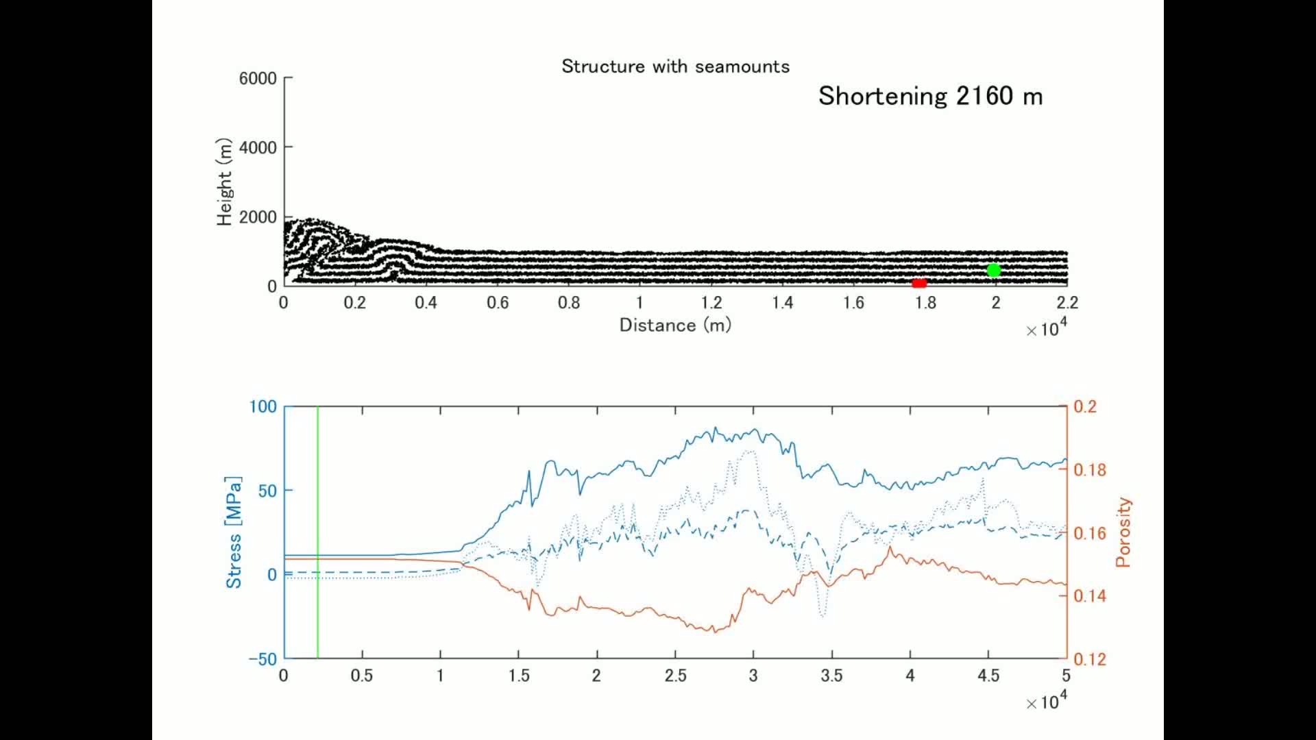 Structure Of Shortening