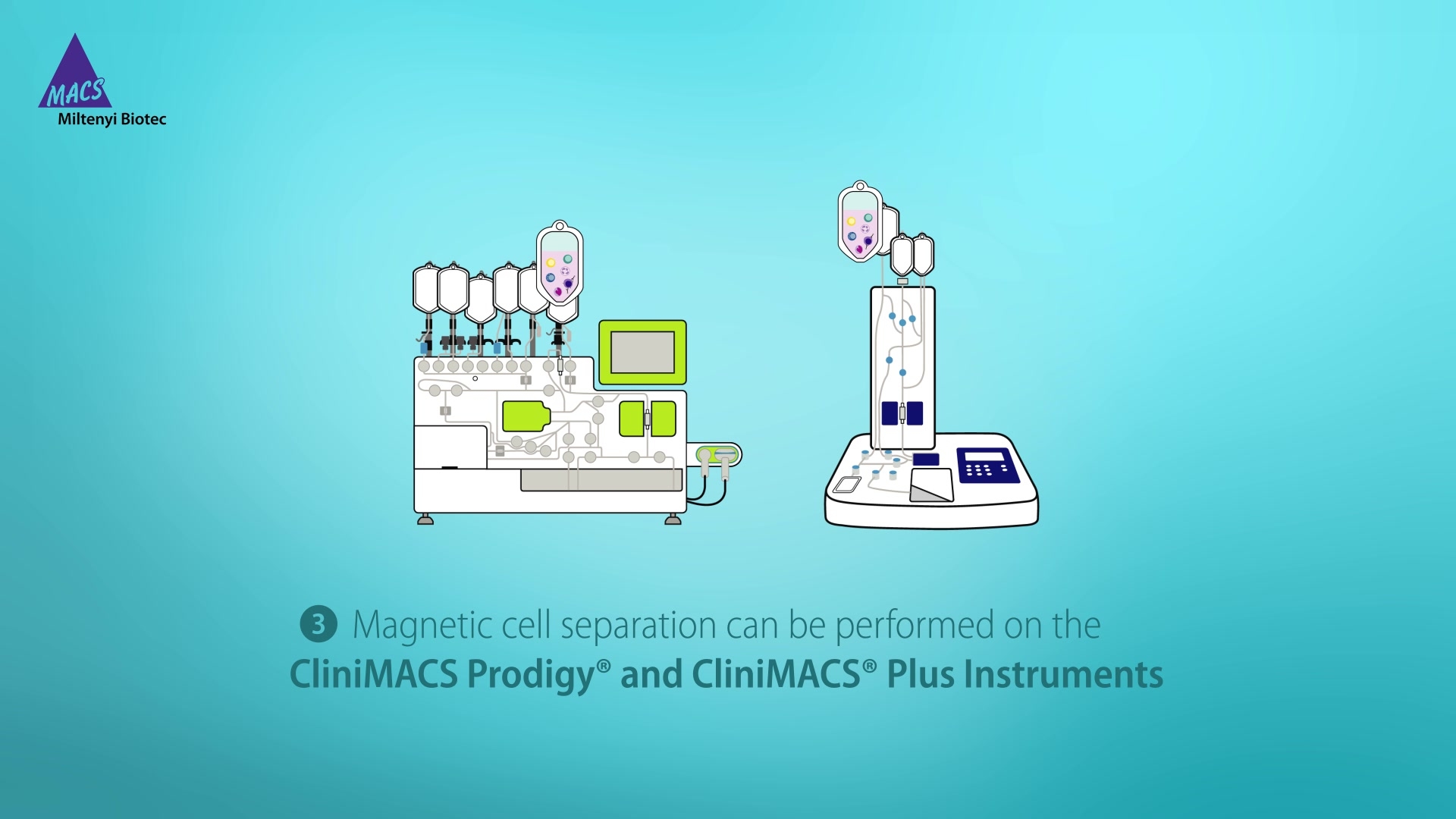 Gene-engineered hematopoietic stem cells | Miltenyi | Miltenyi Biotec ...