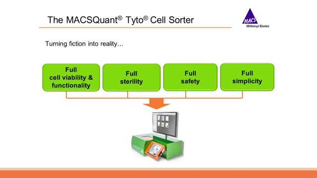 MACSQuant Tyto sorting principle | Miltenyi Biotec | Österreich
